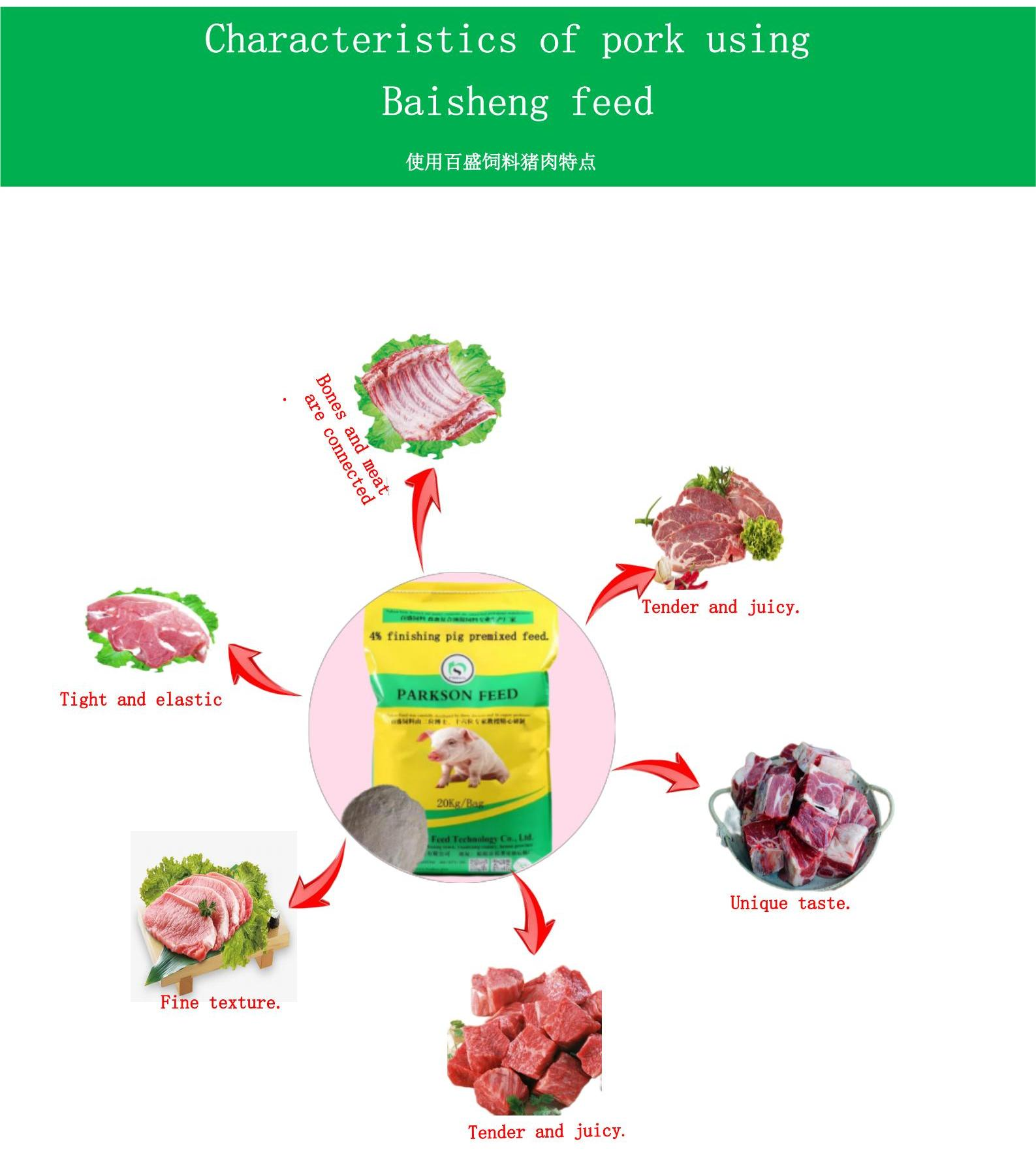 Concentrated feed for fattening pigs- Henan Baisheng Feed Co., Ltd.