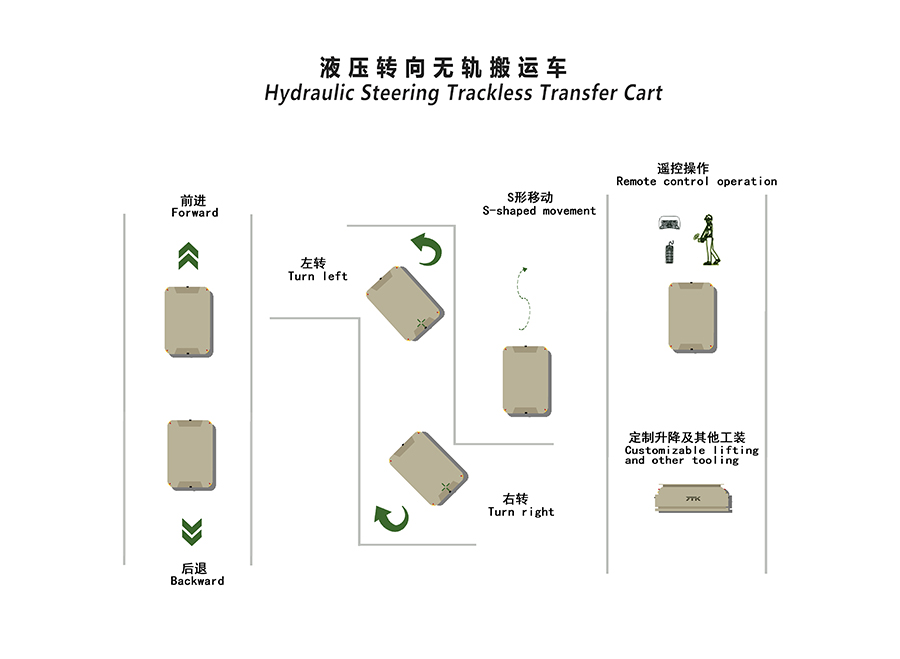 30 Tons Lithium Battery Trackless Electric Transfer Cart-Henan ...